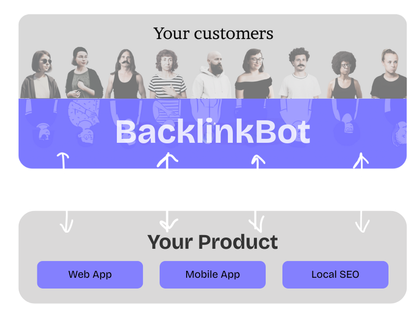 BacklinkBot AI - 100 Backlinks for your SAAS Startup